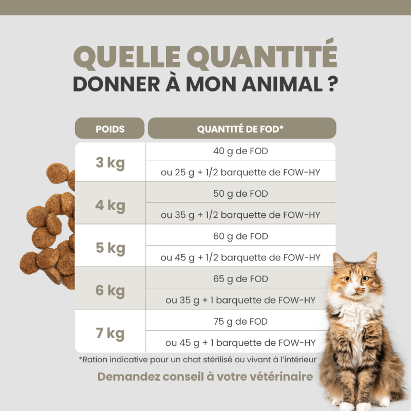 Croquettes pour chats Specific FOD Skin Function Support