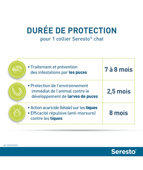 Seresto Collier Antiparasitaire Chat - placedesvetos.com